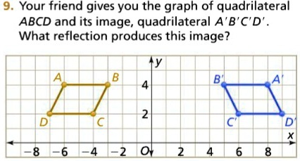 [GET ANSWER] 9. Your friend gives you the graph of quadrilateral ABCD and its image ...