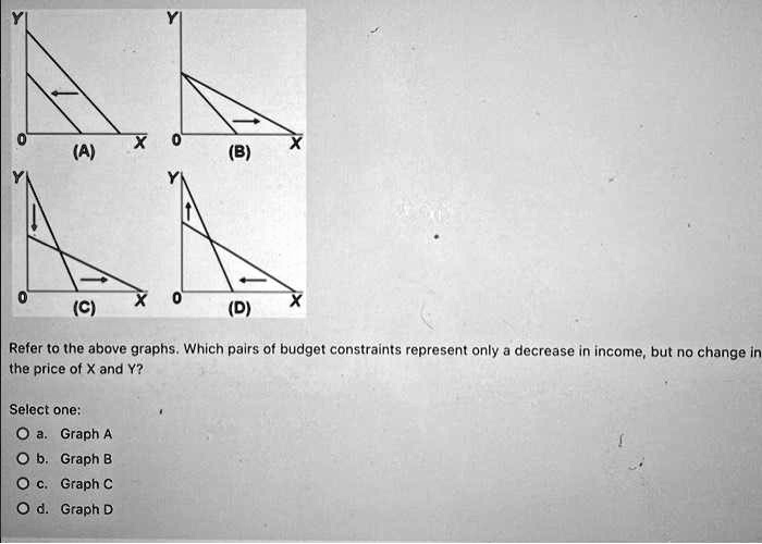 SOLVED: (A) (B) (C) (D) Refer to the above graphs. Which pairs of ...