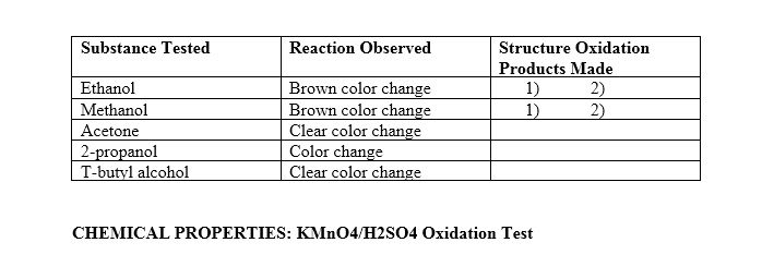 SOLVED: Substance Tested Reaction Observed Structure Oxidation Products ...