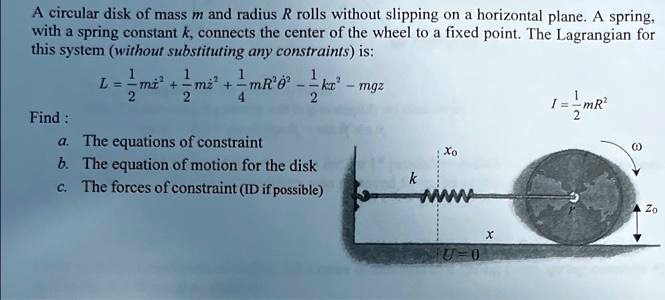 A circular disk of mass m and radius R rolls without slipping on a horizontal plane. A spring ...