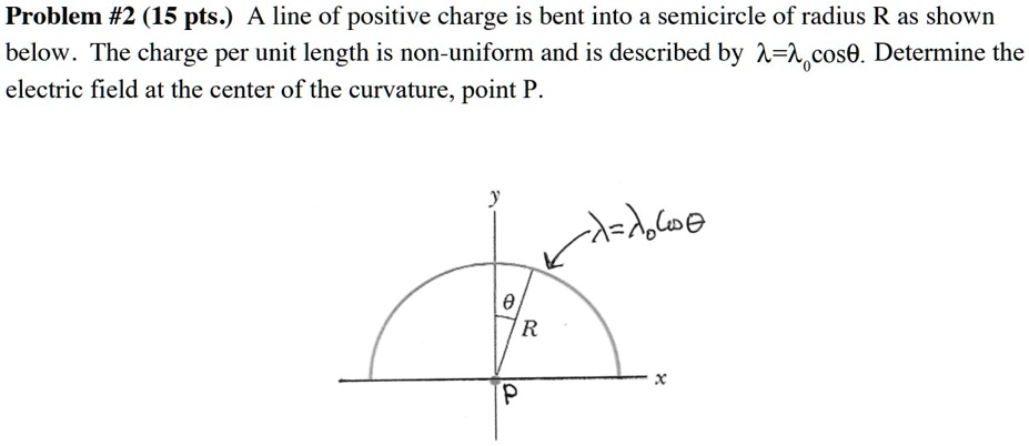 SOLVED: Problem #2 (15 pts.): A line of positive charge is bent into a ...