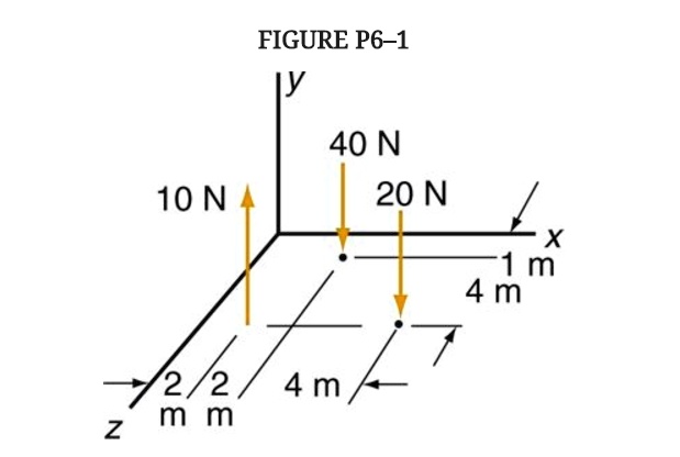SOLVED: Determine the magnitude and location of the resultant of the force systems shown in ...