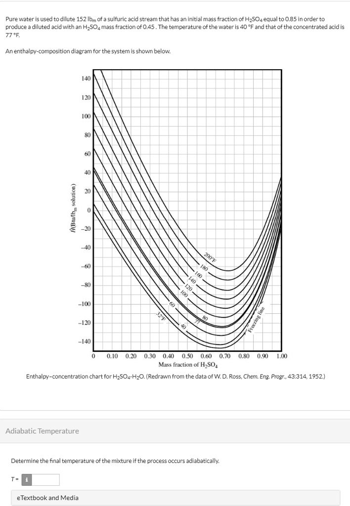 SOLVED: Pure water is used to dilute 152 Ibm of a sulfuric acid stream ...