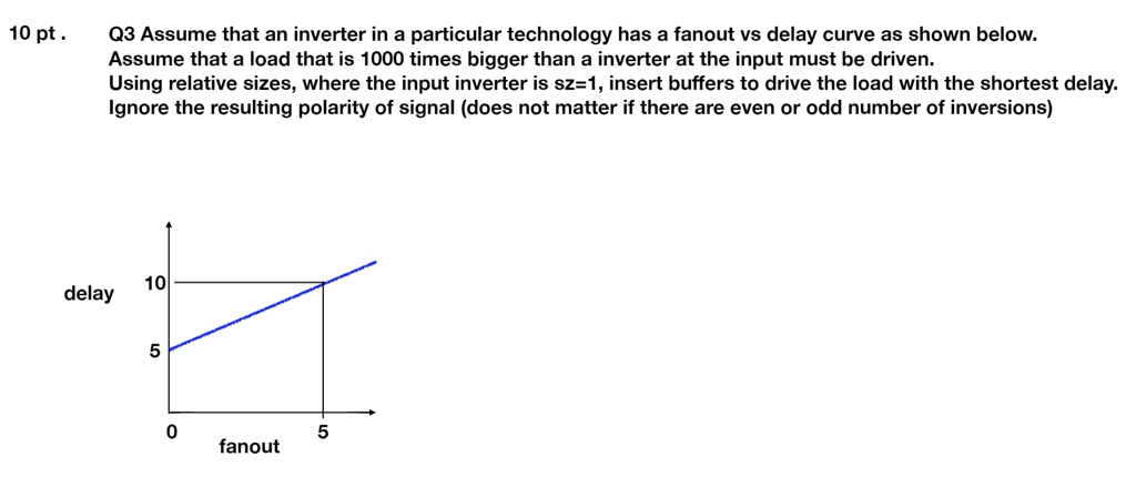 10 pt. Q3 Assume that an inverter in a particular technology has a ...