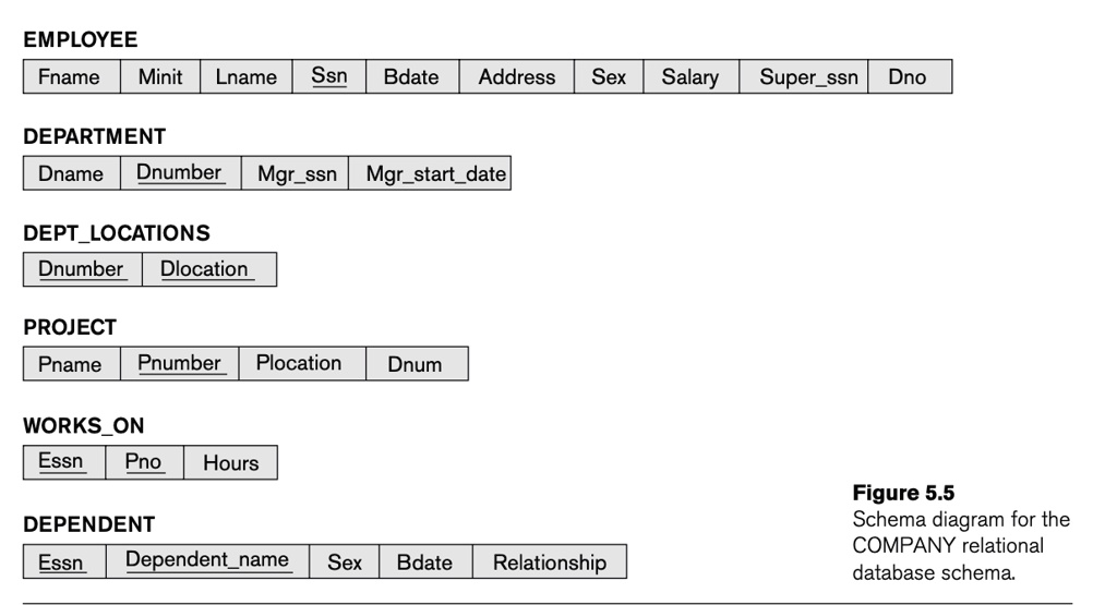 SOLVED: 1. Retrieve the first and last names of all employees who work ...