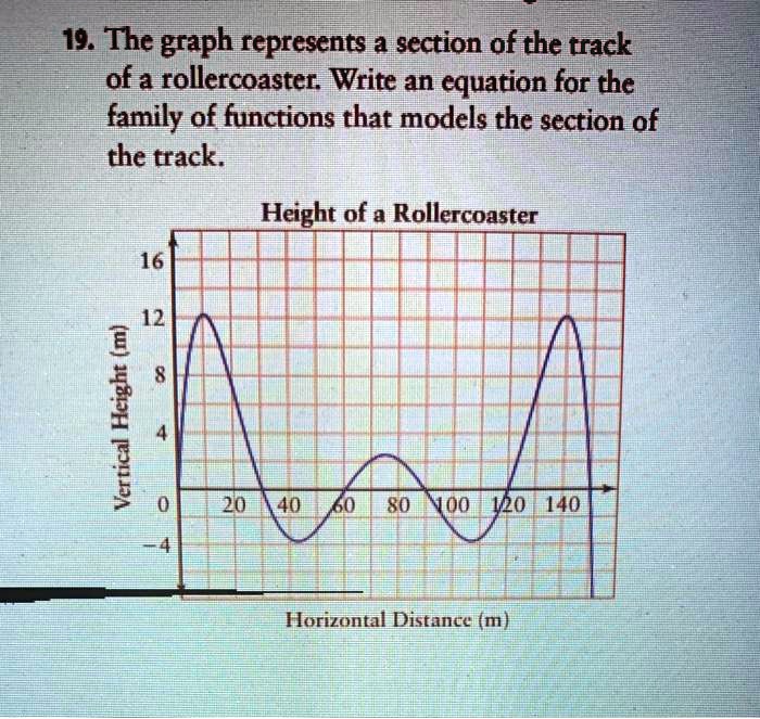 19 The Graph Represents A Section Of The Track Of A Rollercoaster Write