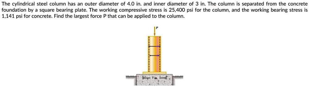 SOLVED: The cylindrical steel column has an outer diameter of 4.0 in ...