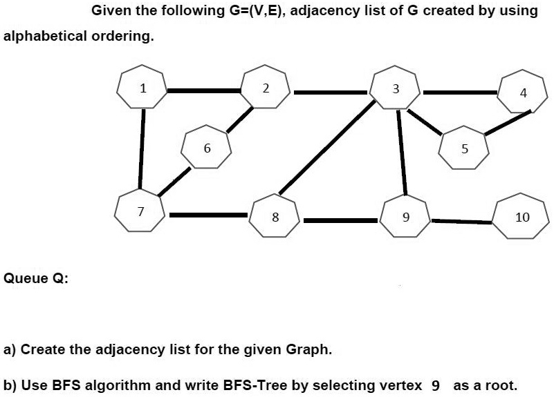 Solved Given The Following Gve Adjacency List Of G Created By 9000