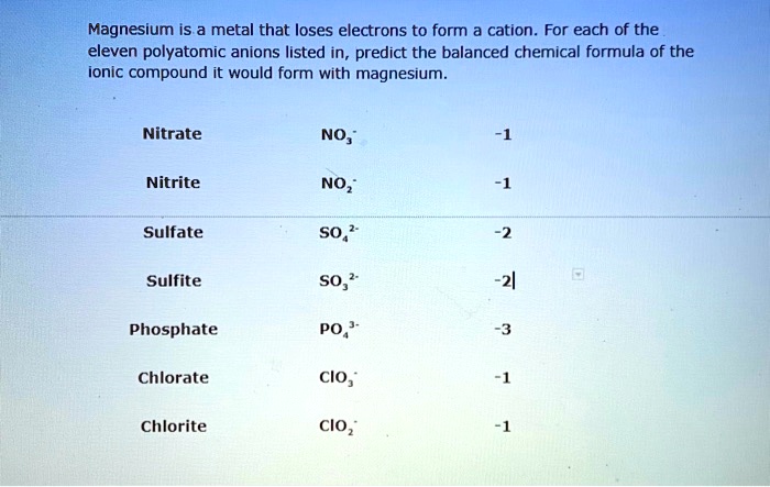 SOLVED: Magnesium is metal that loses electrons to form cation For each ...
