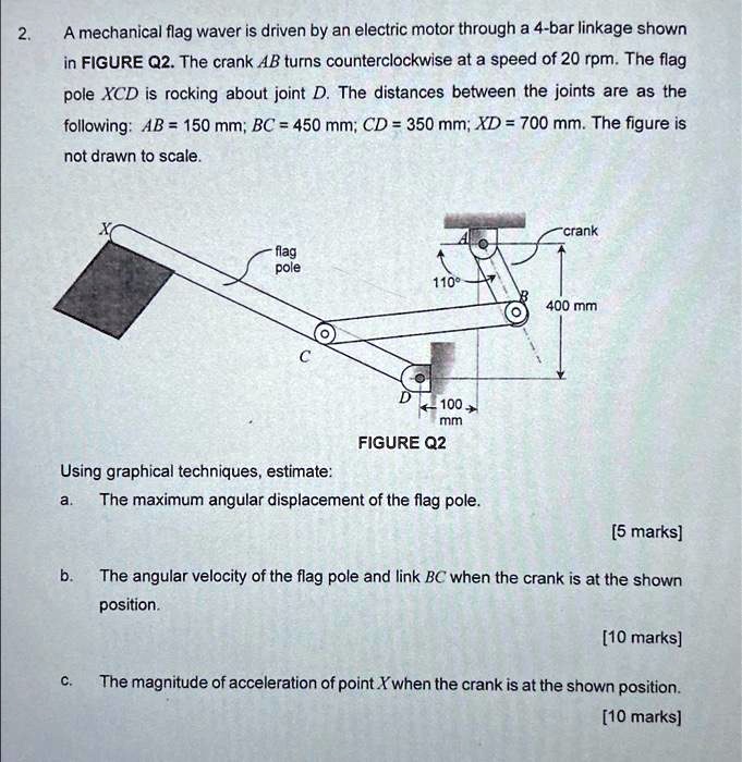 A mechanical flag waver is driven by an electric motor through a 4-bar ...