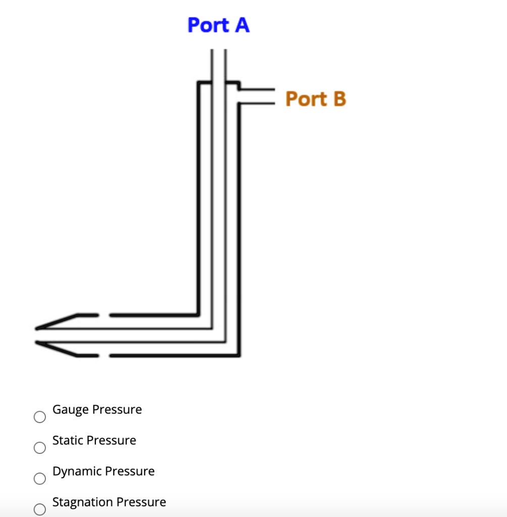 from the image below which pressure is measured if a pressure ...