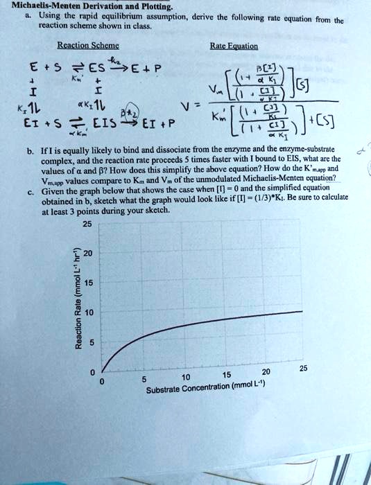 Michaelis-Menten Derivation and Plotting. a. Using the rapid ...