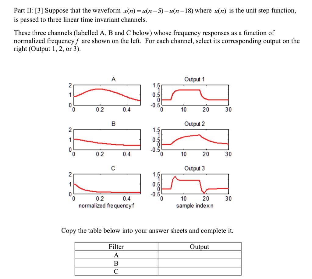 SOLVED: Part II: [3] Suppose that the waveform x(n) = u(n - 5) - u(n - 18) where u(n) is the ...