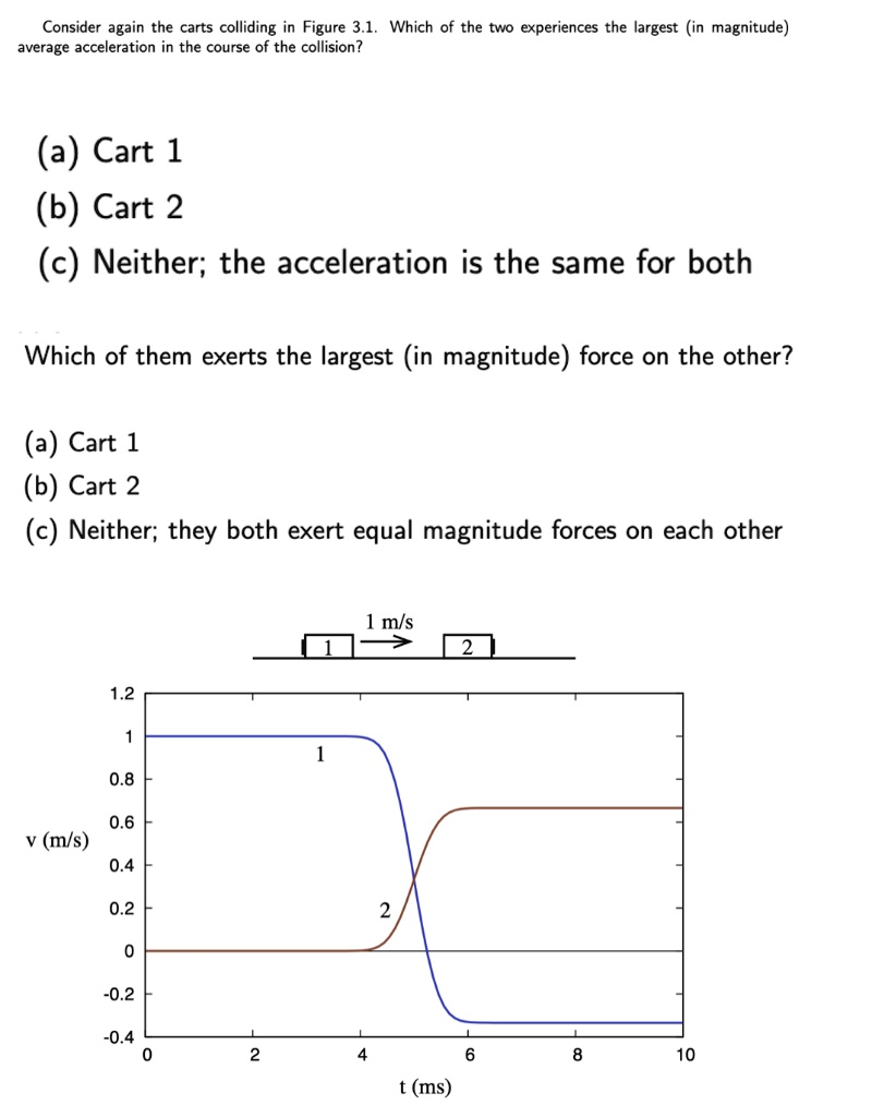 SOLVED: Consider again the carts colliding in Figure 3.1. Which of the two experiences the ...