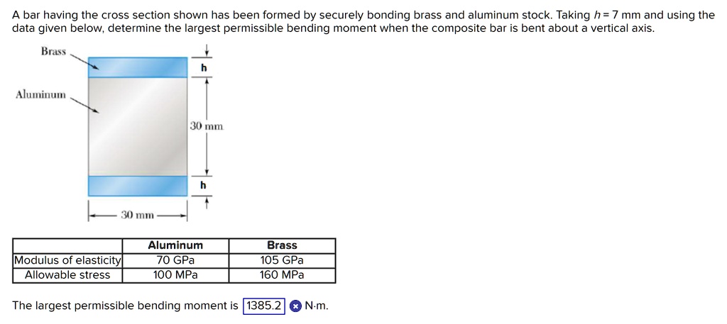 a bar having the cross section shown has been formed by securely ...