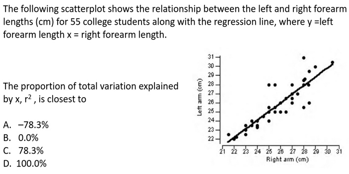 SOLVED: The following scatterplot shows the relationship between the ...