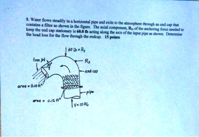 SOLVED: Water flows steadily in a horizontal pipe and exits to the ...