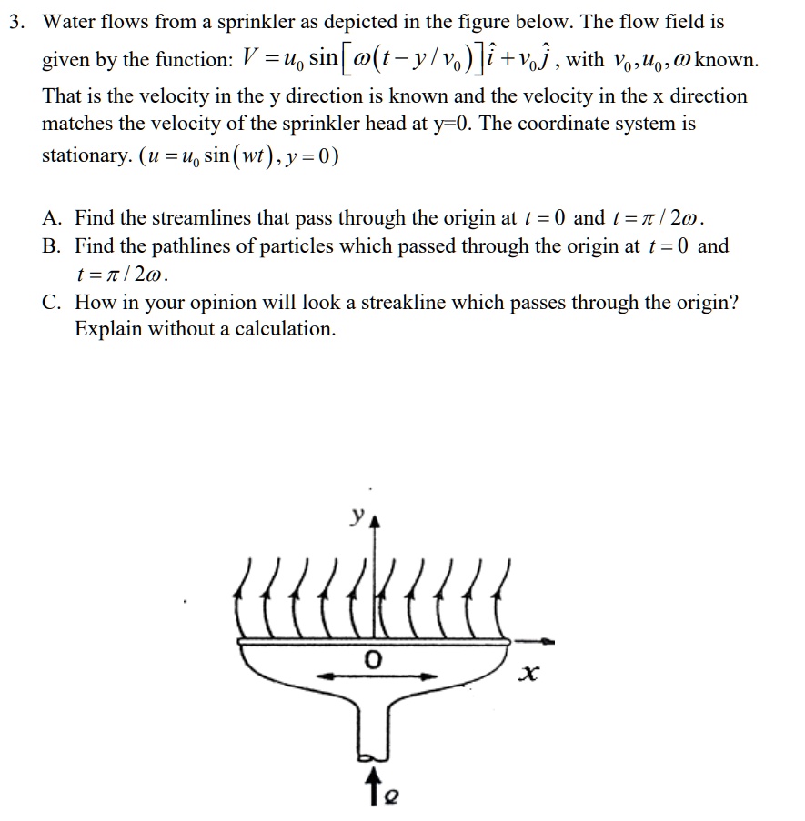 3. Water flows from a sprinkler as depicted in the figure below. The ...