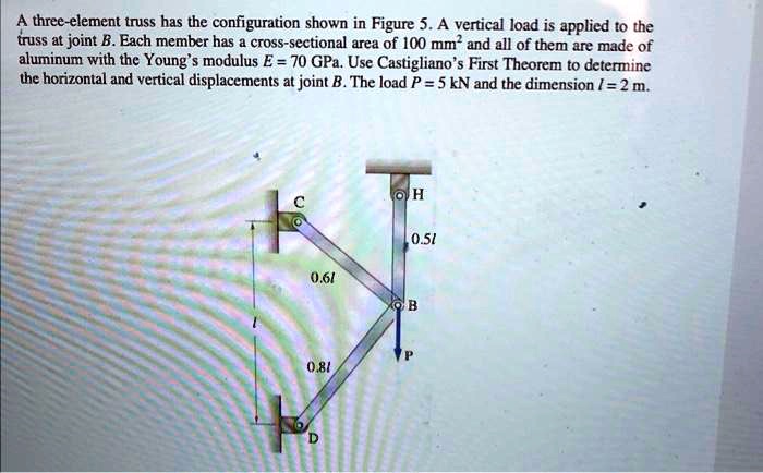 SOLVED: A three-element truss has the configuration shown in Figure A ...