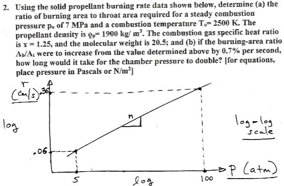 Using the solid propellant burning rate data shown below, determine (a ...