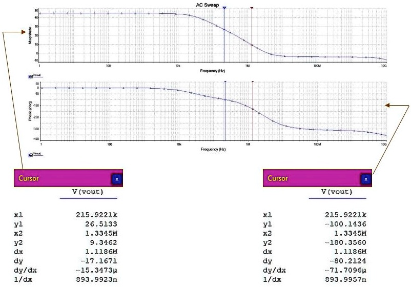 SOLVED: The open-loop frequency response for an op amp is shown below. Would the op amp be ...