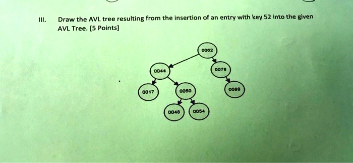 III. Draw the AVL tree resulting from the insertion of an entry with ...