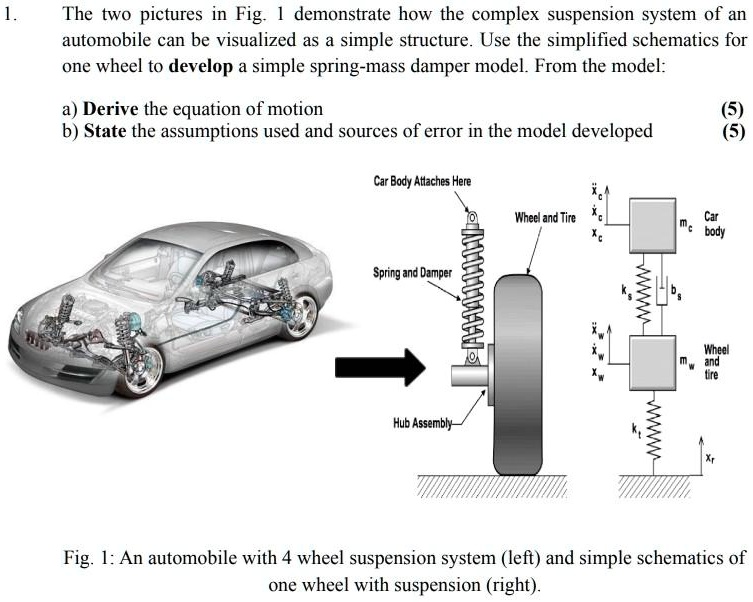 SOLVED: The two pictures in Fig. 1 demonstrate how the complex ...