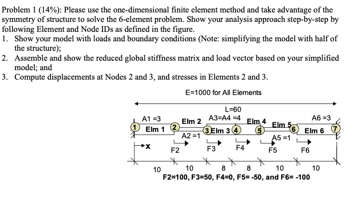 Solved Problem 1 14 Please Use The One Dimensional Finite Element Method And Take Advantage