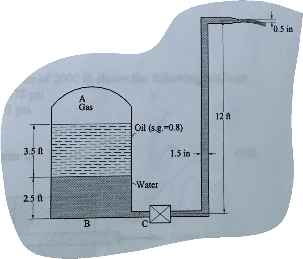SOLVED: A pressurized tank filled with oil and water as shown below. If ...