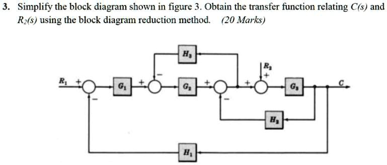 SOLVED: Simplify the block diagram shown in Figure 3. Obtain the ...