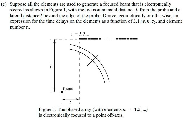 (c) Suppose all the elements are used to generate a focused beam that is electronically steered ...