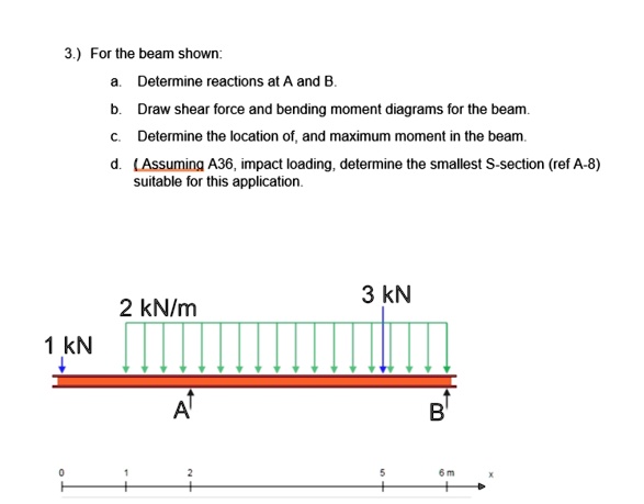3.) For the beam shown: a. Determine reactions at A and B. b. Draw shear force and bending ...