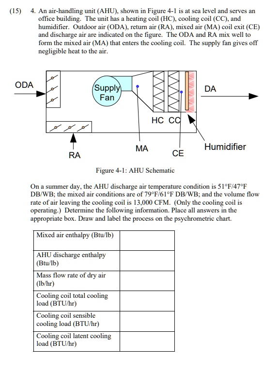 SOLVED: An air-handling unit (AHU), shown in Figure 4-1, is at sea ...