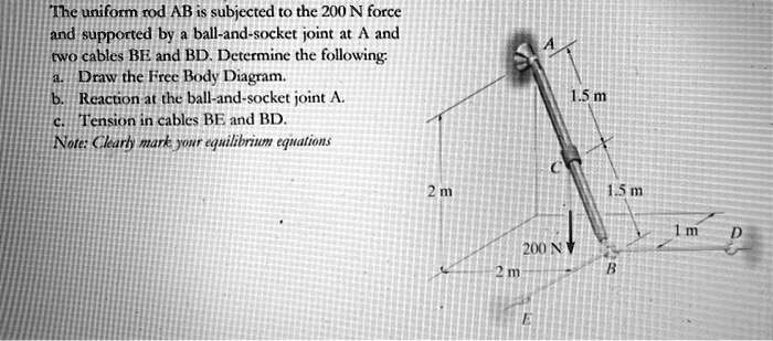 The uniform rod AB is subjected to the 200 N force and supported by a ball-and-socket joint at A ...