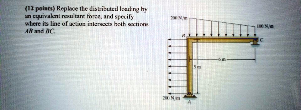 SOLVED: Replace the distributed loading by an equivalent resultant force, and specify where its ...