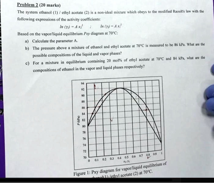 SOLVED: Problem 2 (20 marks) The system ethanol 1/ ethyl acetate 2 is a non-ideal mixture which ...