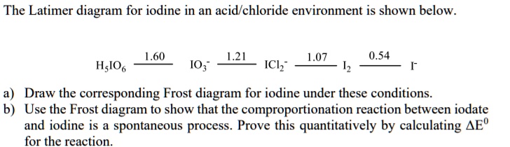 SOLVED: Frost and Latimer Diagrams The Latimer diagram for iodine in an ...