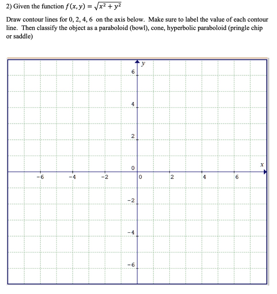 SOLVED: Given the function f(x, y) = âˆš(xz + yz), draw contour lines for 0, 2, 4, and 6 on the ...