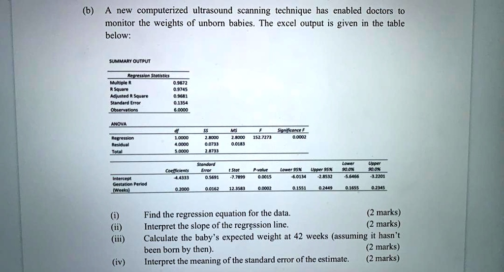 b new computerized ultrasound scanning technique has enabled doctors to ...