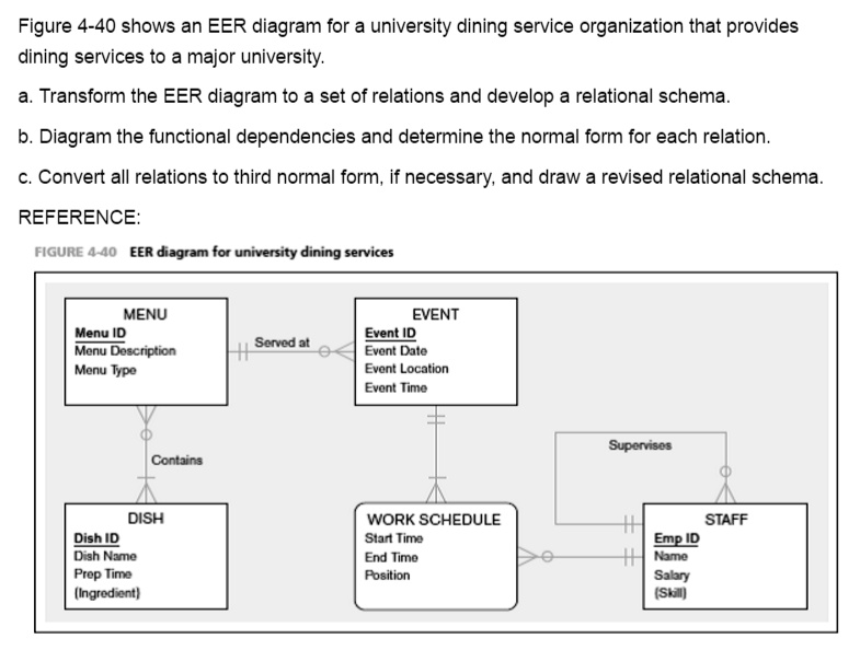 SOLVED: Text: Dining services to a major university a. Transform the ...