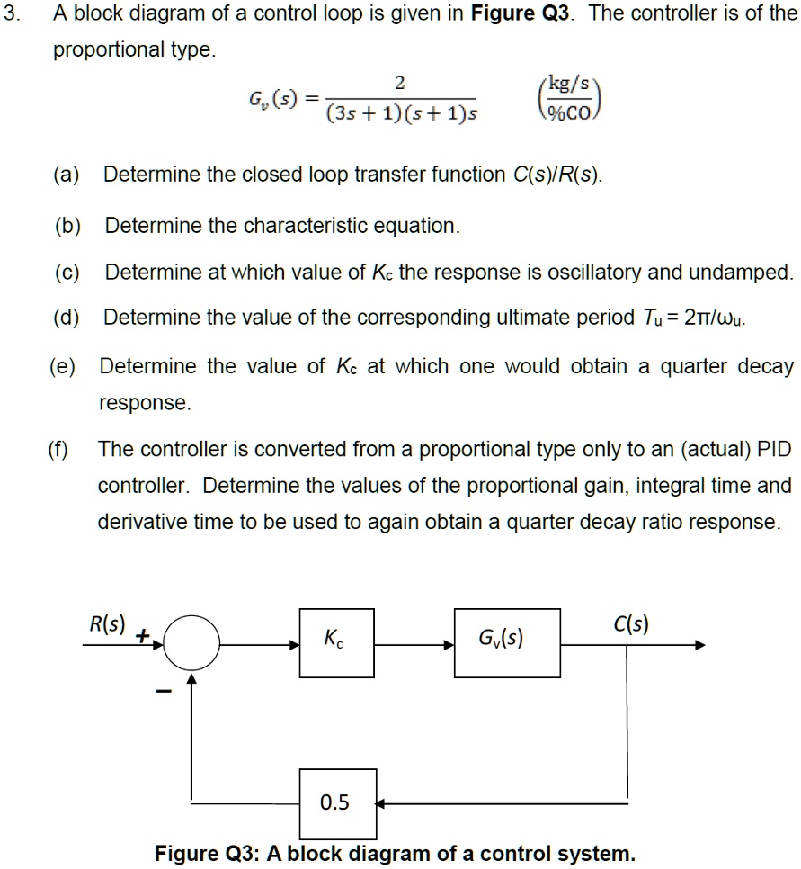 3. A block diagram of a control loop is given in Figure Q3. The controller is of the ...
