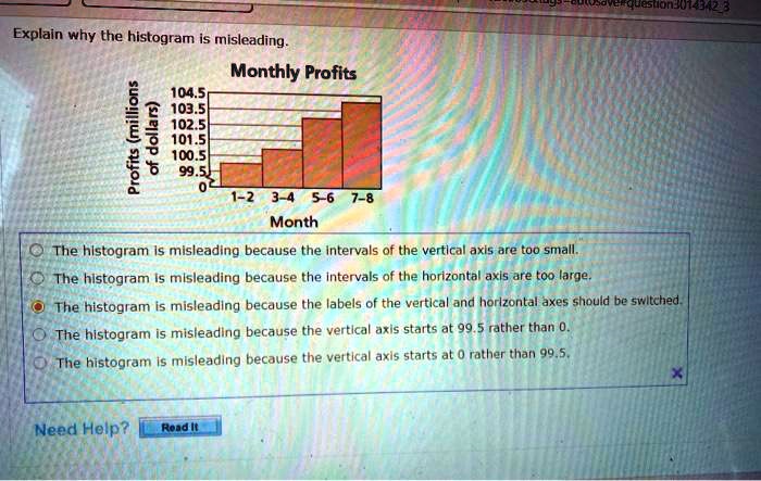explain why the histogram misleading monthly profits 1045 1035 h 1025 ...