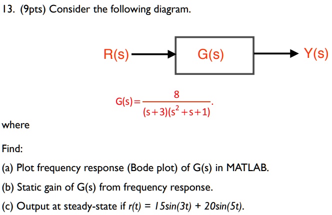 SOLVED: 13. (9pts) Consider the following diagram R(s) - G(s) Y(s) G(s ...