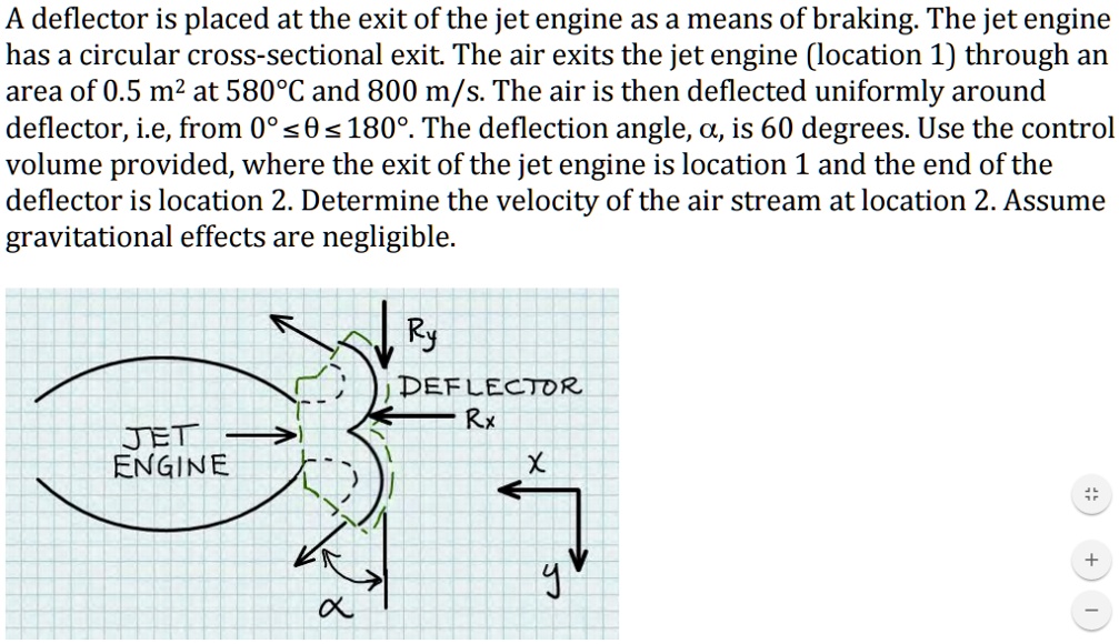 SOLVED: A deflector is placed at the exit of the jet engine as a means ...