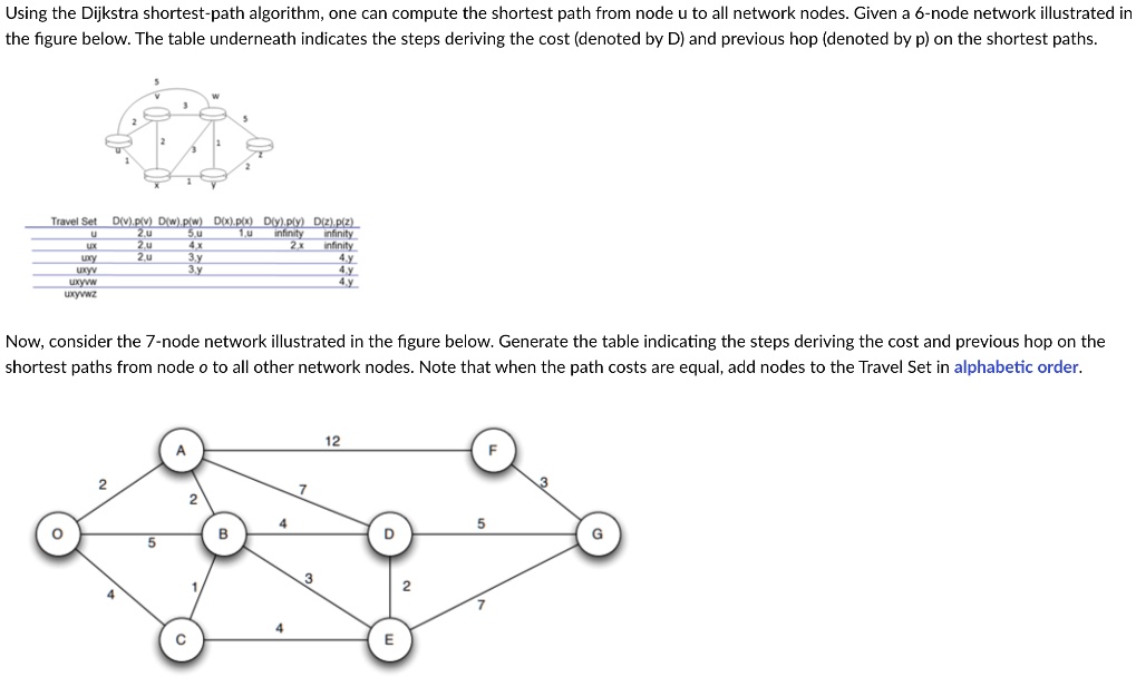Using The Dijkstra Shortest Path Algorithmone Can Compute The Shortest