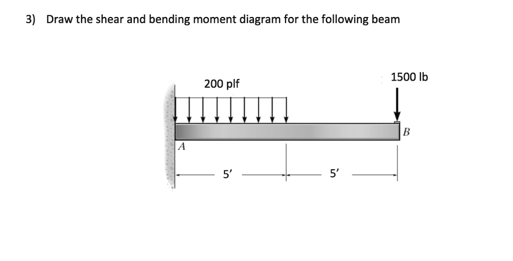 SOLVED: 3) Draw the shear and bending moment diagram for the following ...
