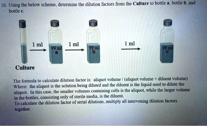 10. Using the below scheme, determine the dilution factors...