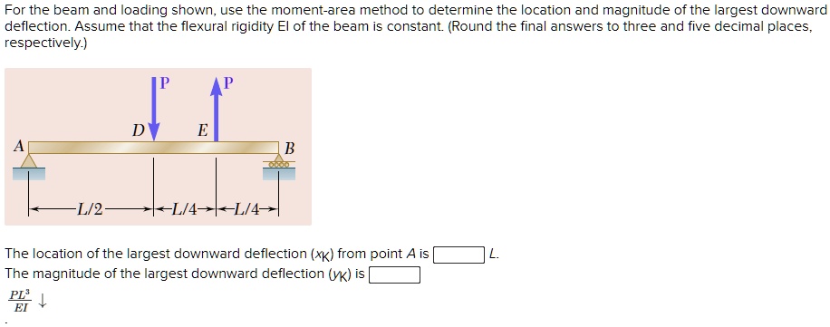 SOLVED: For the beam and loading shown, use the moment-area method to determine the location and ...