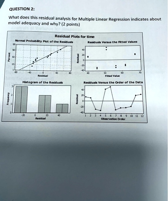 SOLVED: QUESTION 2: What does this residual analysis for Multiple ...