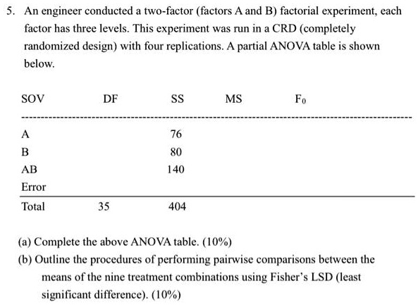 SOLVED: An engineer conducted a two-factor (factors A and B) factorial ...